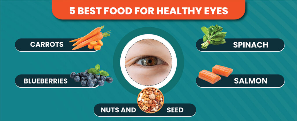5 Best food For Healthy Eyes